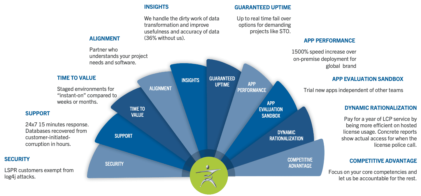 LoadSpring Cloud Platform Demo